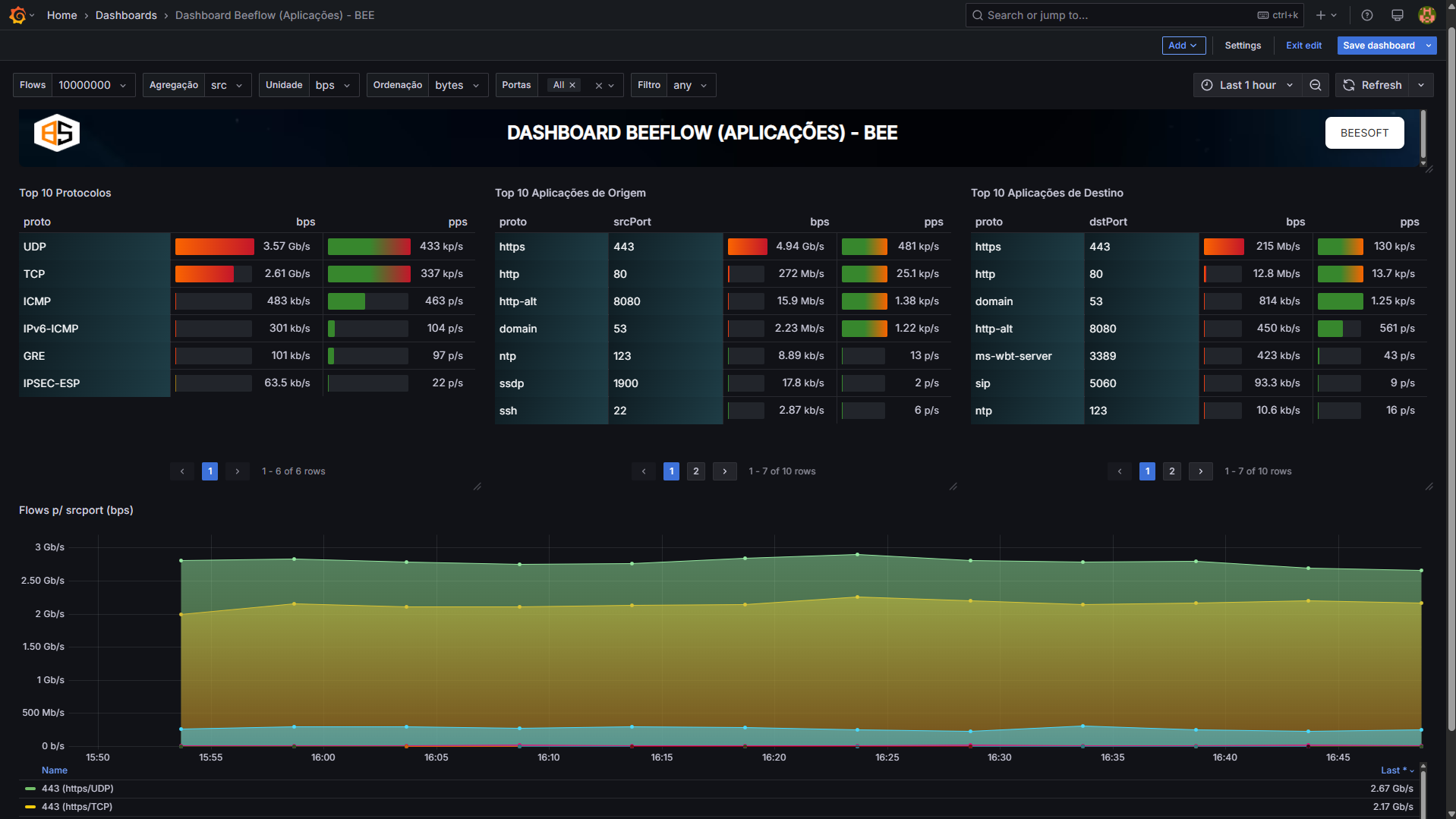 GitHub - FernandoAlmondes/beeflow-lite